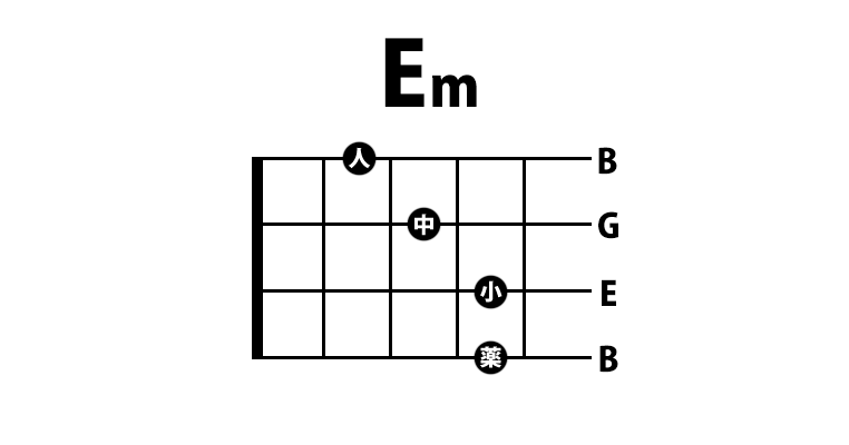 ウクレレコード【Em】の押さえ方と豆知識 | ウクレレコードbotブログ